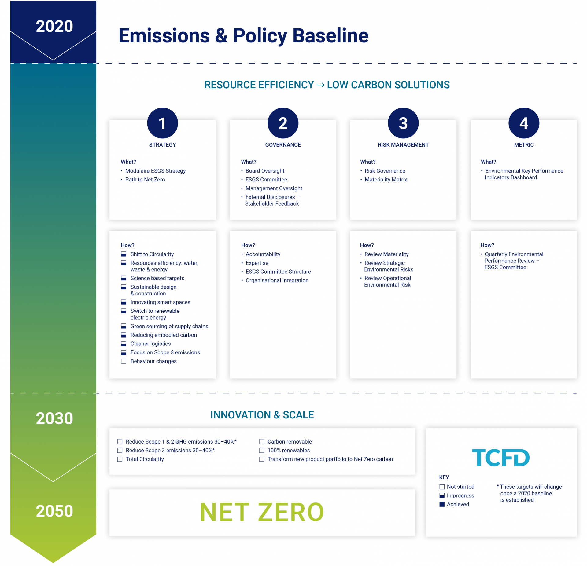 Carbon Reduction Plan | Algeco